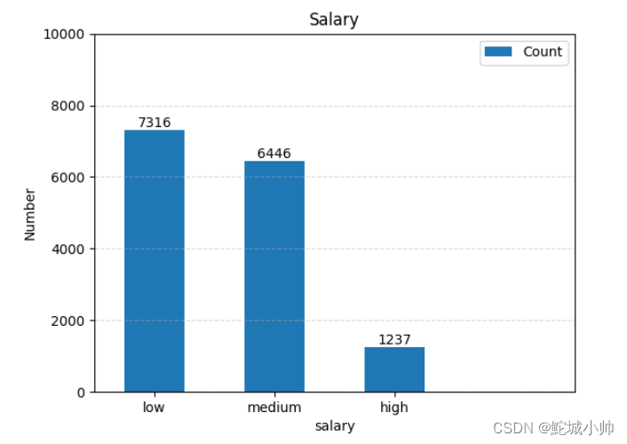 Python3数据分析与挖掘建模(7)使用matplotlib和seaborn画图seaborn Matplotlib Csdn博客 8314