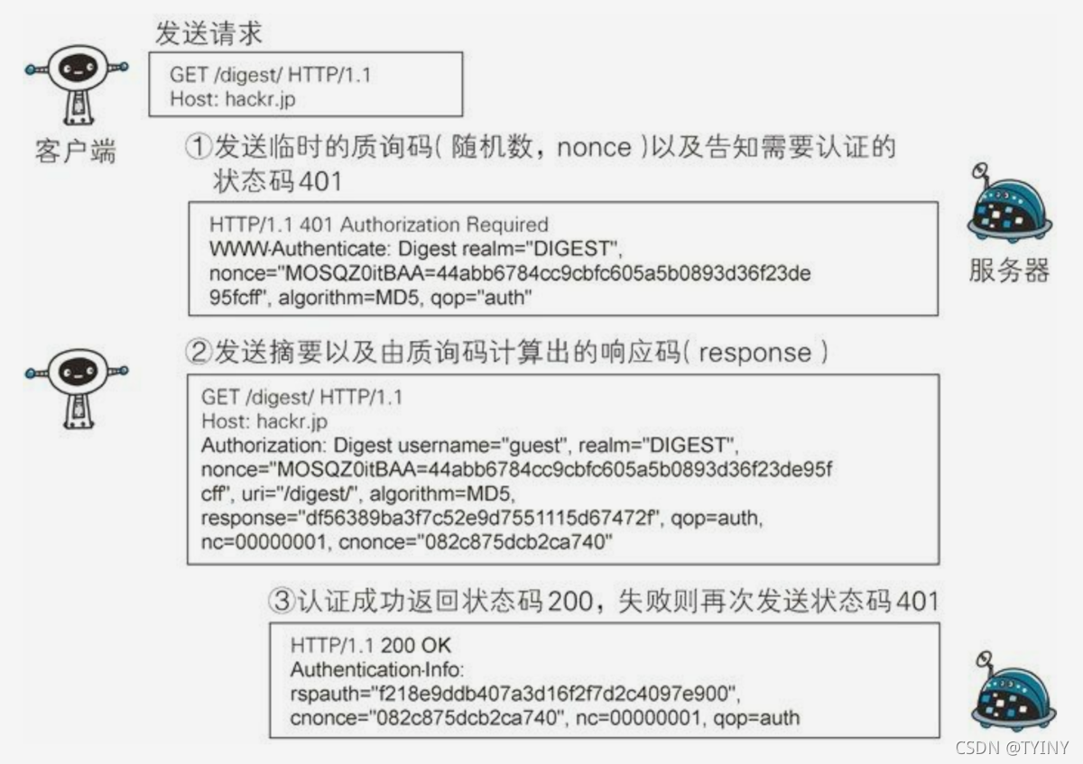 http Digest认证计算方法整理_cnonce-CSDN博客