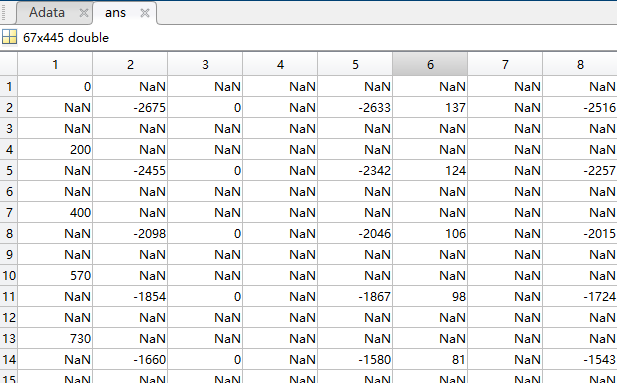 MATLAB提取不规则txt文件中的数值数据（简单且实用）_matlab importfile-CSDN博客