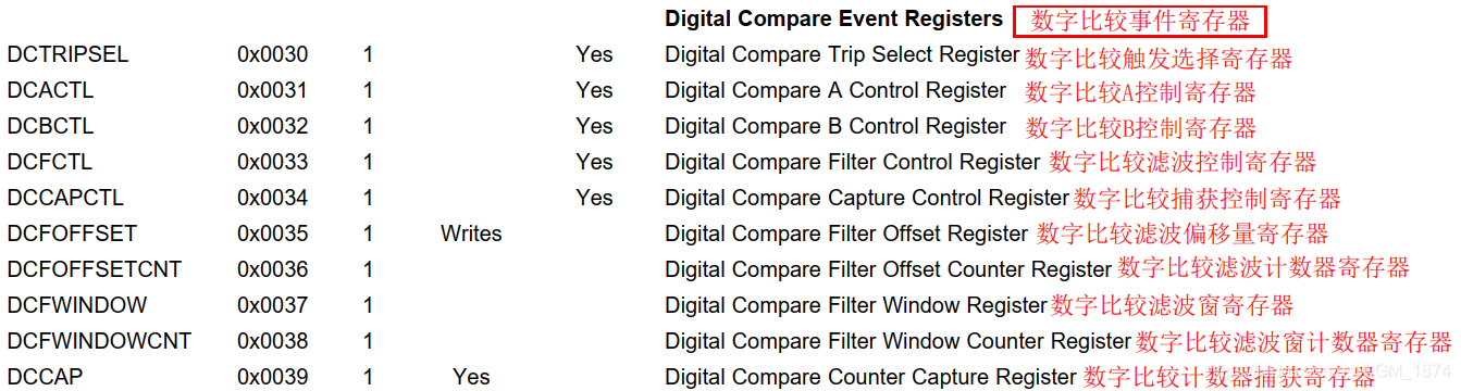 DSP TMF320F2803x 增强型脉宽调制器（ePWM）模块_dsp2803 event trigger-CSDN博客