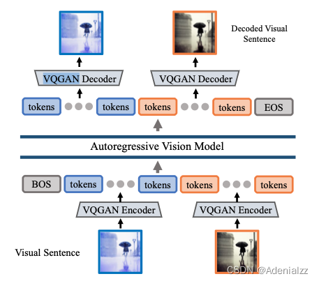 LVM Sequential Modeling Enables Scalable Learning for Large Vision ...