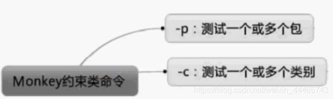ADB Monkey自动化测试详解-CSDN博客