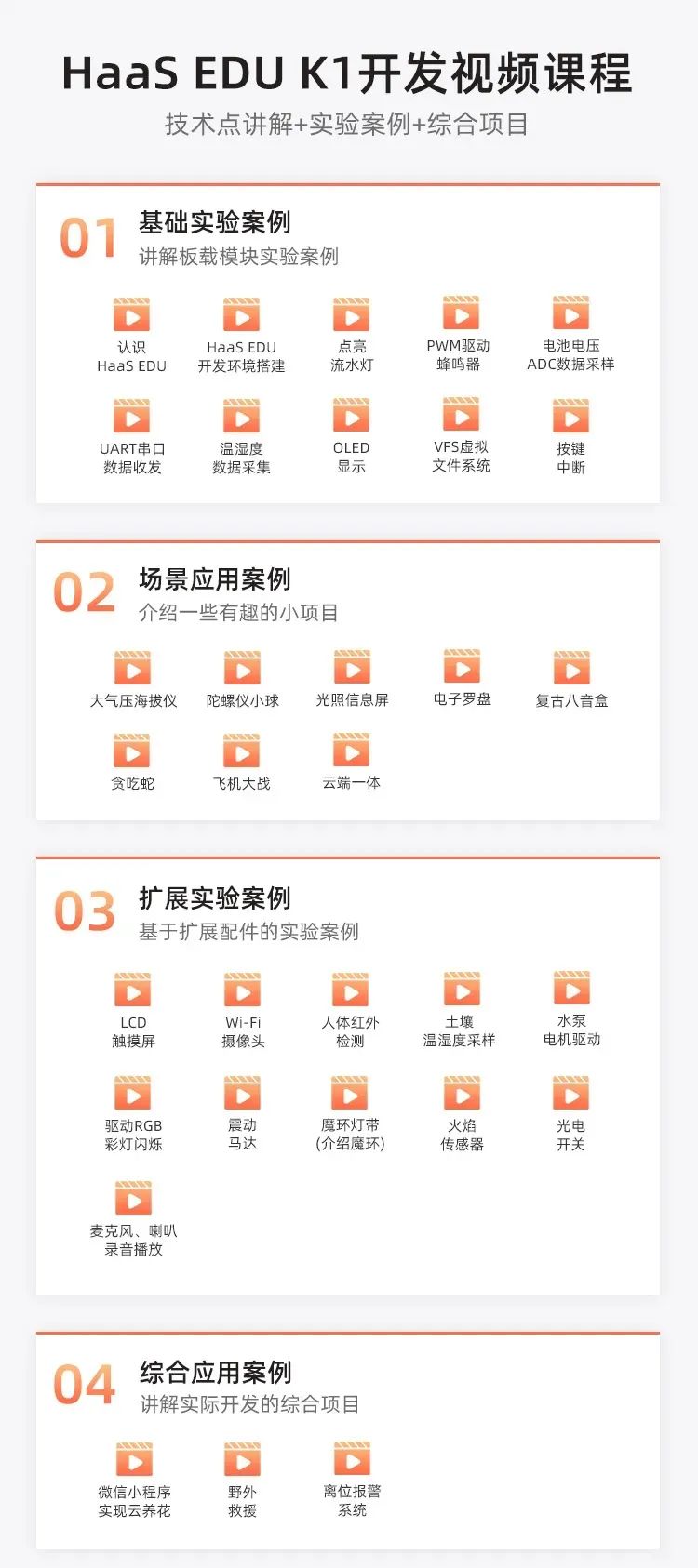 盘点那些硬件+项目学习套件：阿里云HaaS EDU物联网开发板及入门常见问题解答_haas硬件即服务-CSDN博客