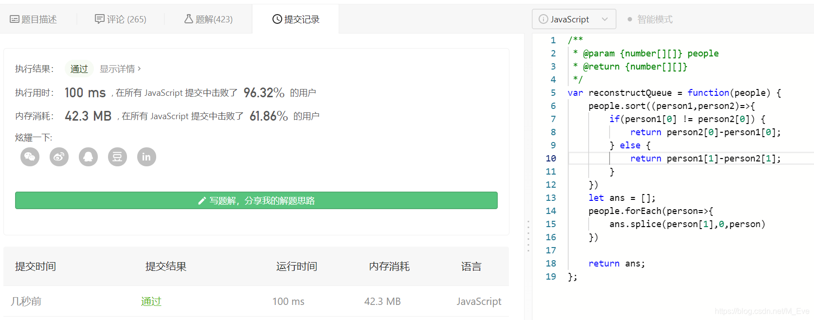 （js）leetcode 406. 根据身高重建队列_js按身高由低到高排序,对于身高相同的人,按体重由轻到重排序-CSDN博客