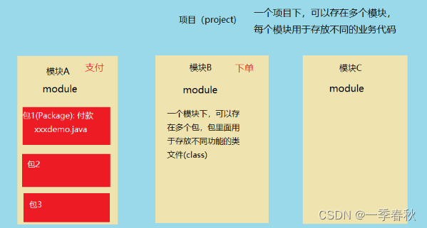 Java基础入门篇——idea开发第一个入门程序（五）intellij Idea Project介绍 Csdn博客