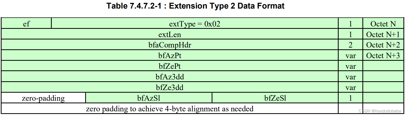 ORAN C平面 Section Extension 2_oran相关beamforming-CSDN博客