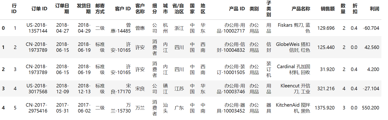 PyGWalker：Python中的Tableau，数据可视化变得如此简单！_pygwalker中文文档-CSDN博客