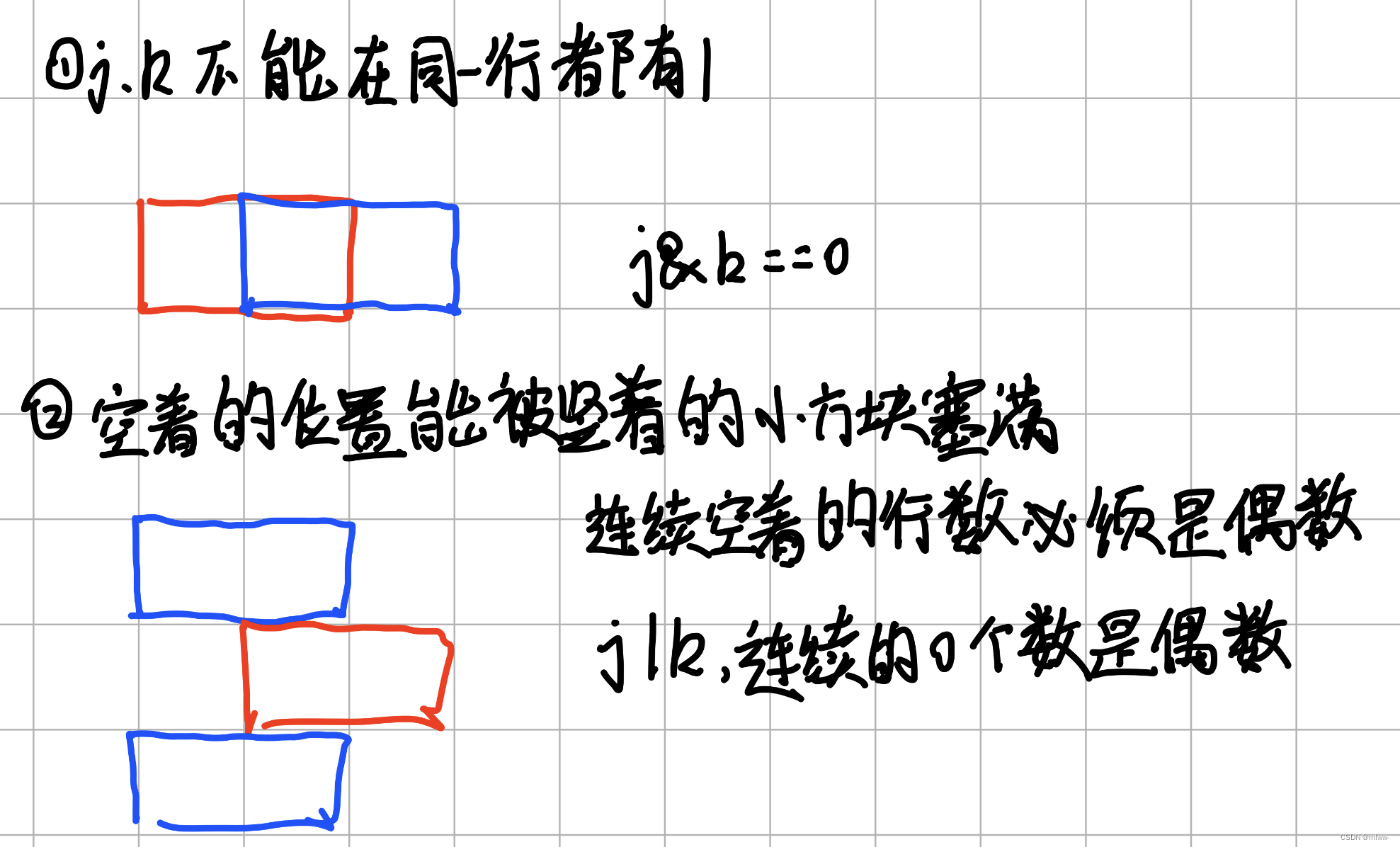 状态压缩DP算法：棋盘式与集合式在AcWing题库中的应用,-CSDN博客
