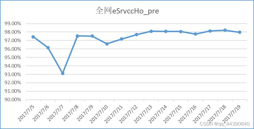 ESRVCC准备阶段优化提升方案-CSDN博客