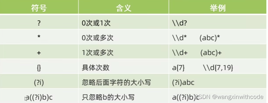03 Java常用api Pattern正则表达式pattern过滤字符串长度 Csdn博客