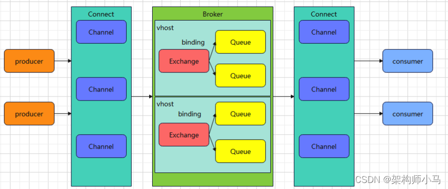 RabbitMQ 安装使用，Centos系统安装RabbitMQ、Docker安装启动RabbitMQ_centos 安装rabbitmq docker-CSDN博客