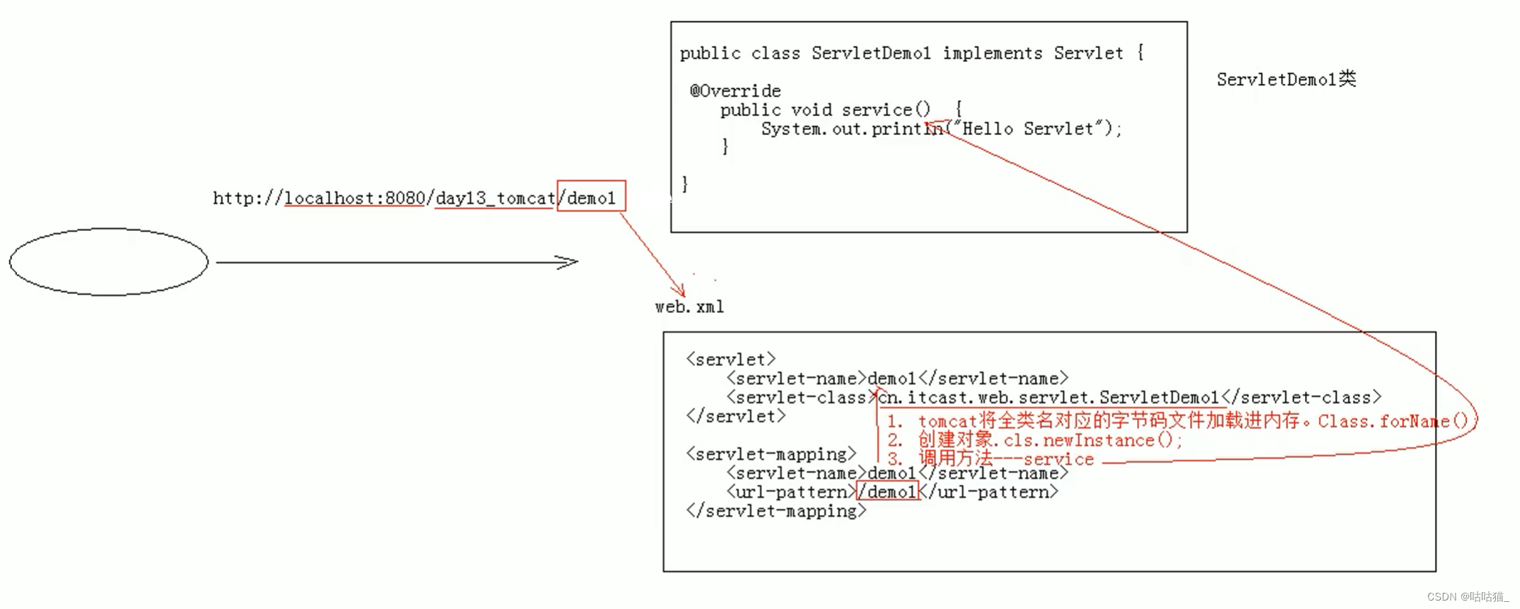 Servlet详解_什么是servlet-CSDN博客