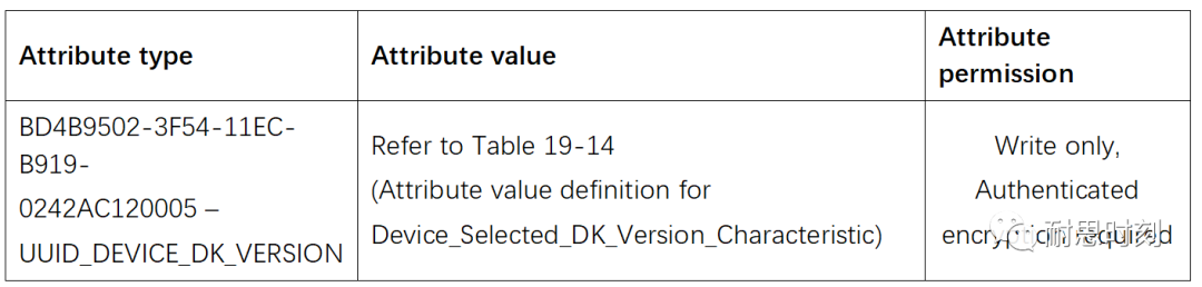 CCC数字钥匙设计【BLE】--PE进入流程&建立BLE加密连接_ccc-ts-101-digital-key-CSDN博客
