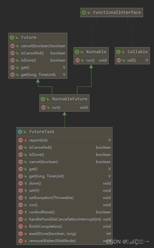 callable的使用方法详解_callable使用-CSDN博客