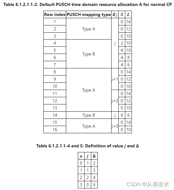 【5G MAC】随机接入流程中的 Msg3 —— Scheduled UL (PUSCH) Transmission-CSDN博客