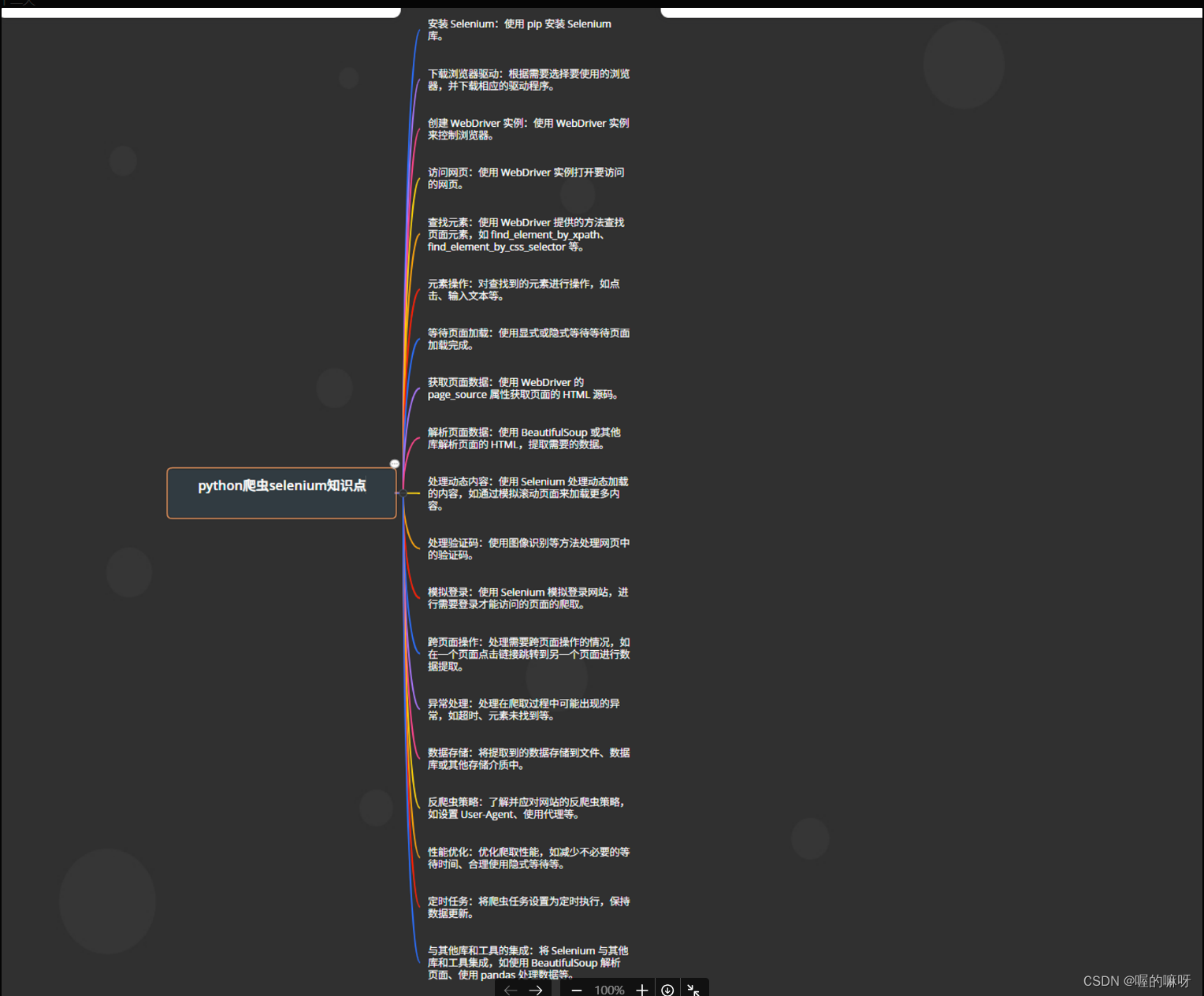 Python爬虫 Selenium (第二十二天)python爬虫selenium版本 Csdn博客 9493
