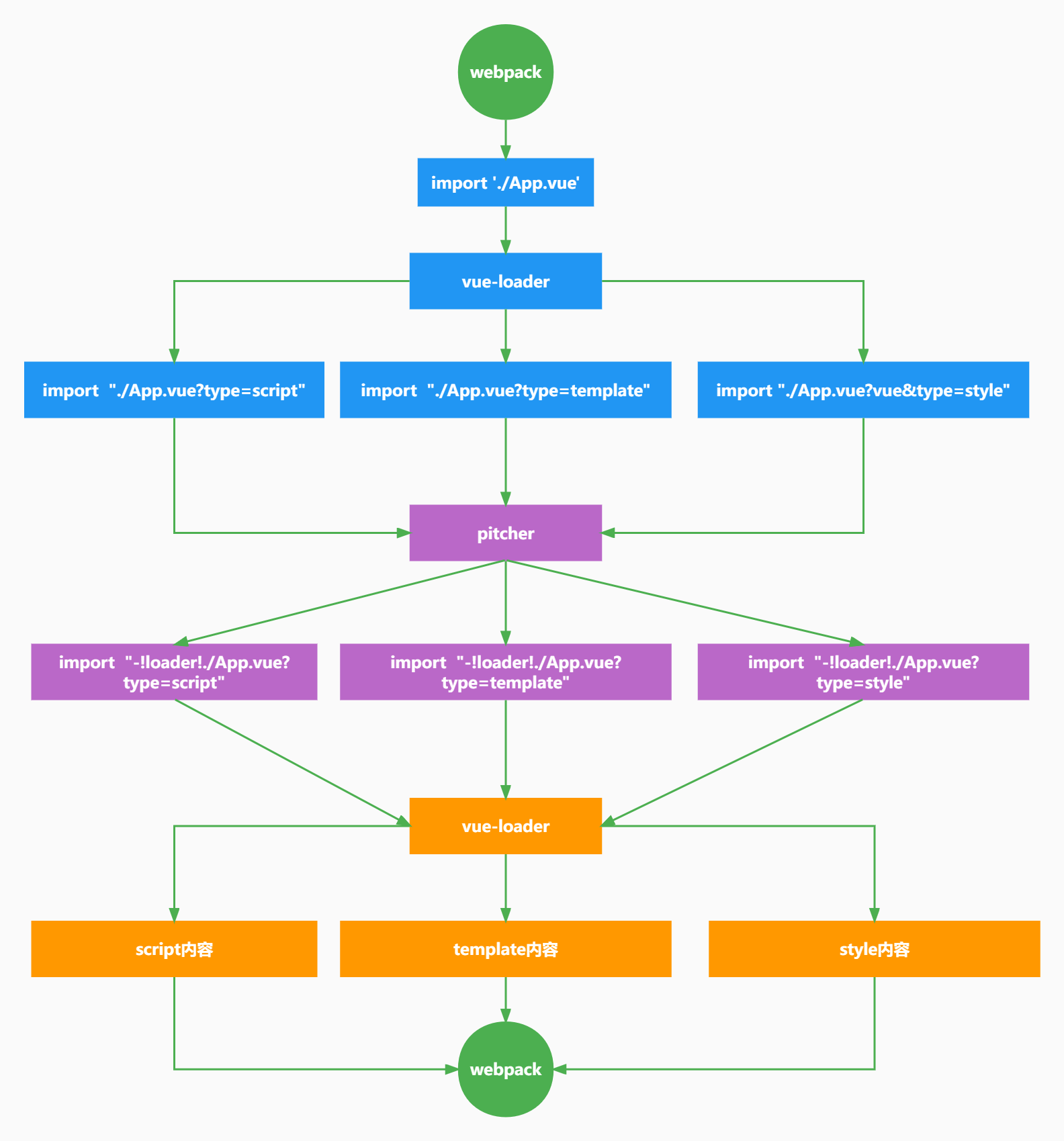 vue-loader-CSDN博客