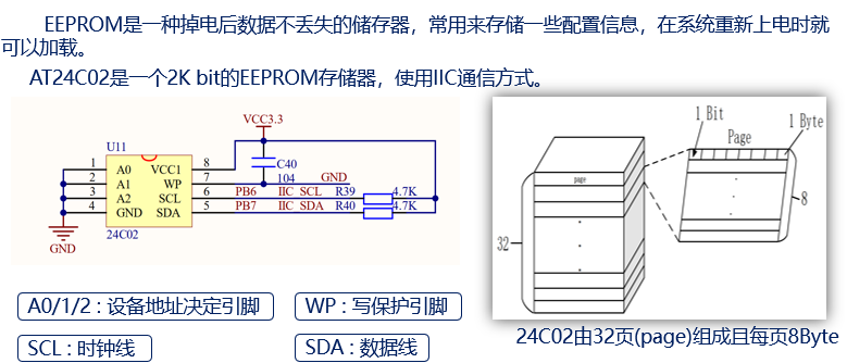 STM32——IIC篇_stm32 软件iic-CSDN博客