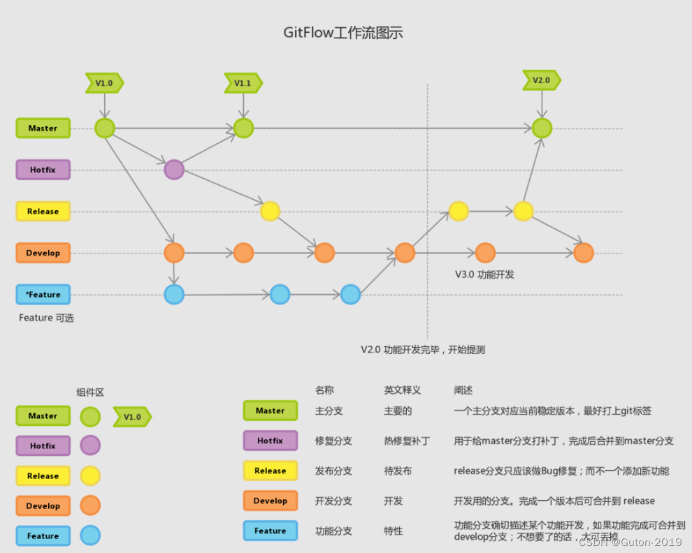 github分支管理-CSDN博客