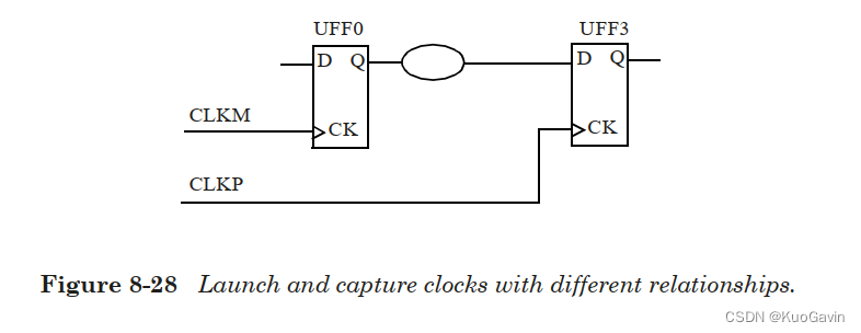 第八章 时序检查(下)_half cycle path-CSDN博客