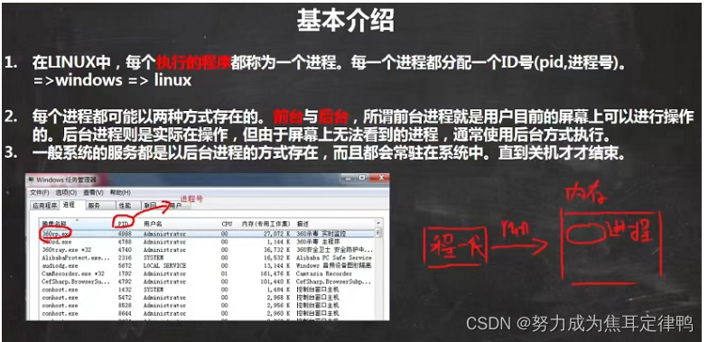 Linux：1.进程介绍+2.Linux父子进程+3.终止进程kill和killall+4.查看进程树pstree+5.service服务管理_linux kill 进程树-CSDN博客