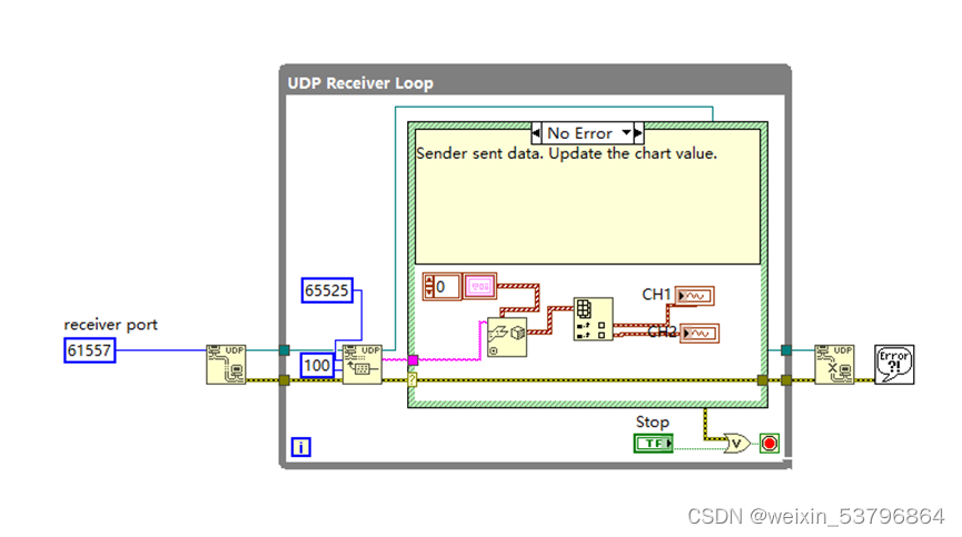 基于LabVIEW搭建UDP实验_labview udp通信-CSDN博客
