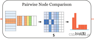 图相似度计算：SimGNN： A Neural Network Approach to Fast Graph Similarity Computation论文分析-CSDN博客