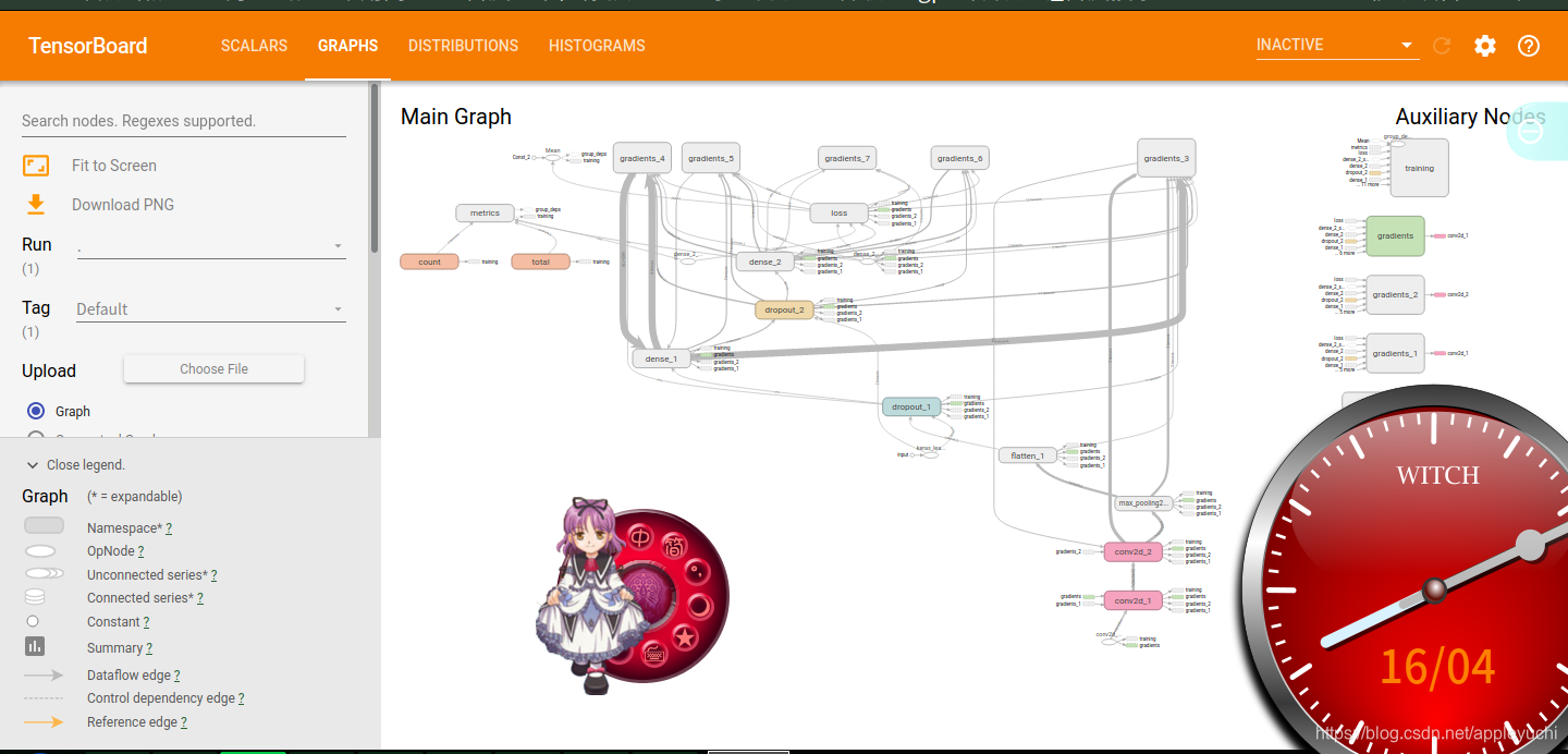 GPU云服务器+tensorboard_tensorboard gpu-CSDN博客