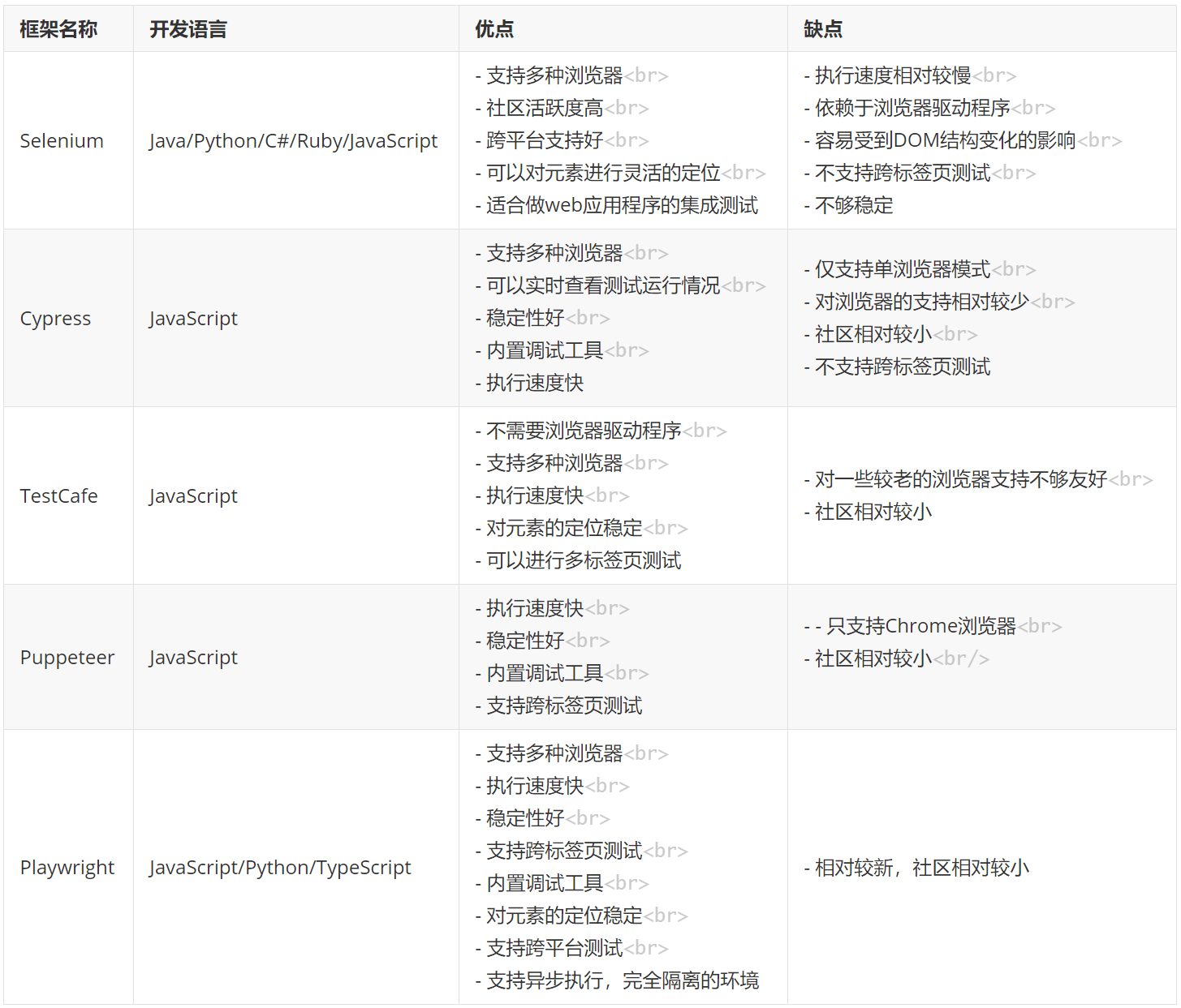 Playwright中Web自动化测试的实现_怎么在pycharm--terminal中输入命令:playwright codegen-CSDN博客