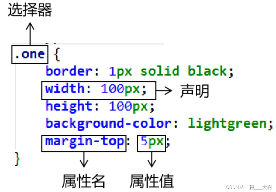 【JavaWeb】2—HTML&&CSS-CSDN博客
