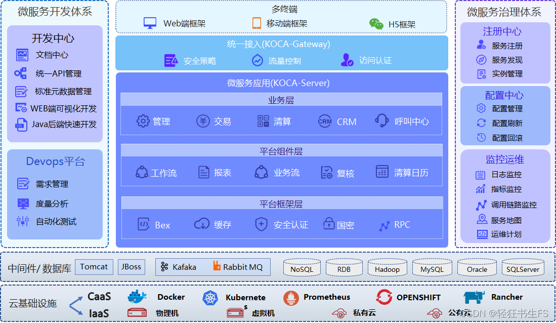 框架学习之KOCA框架简介-CSDN博客