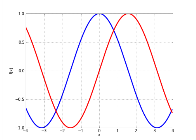 【数值计算库-超长笔记】Python-Mpmath库：高精度数值计算_python高精度计算库-CSDN博客