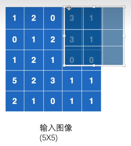 pytorch——MaxPool2d（最大池化）-CSDN博客