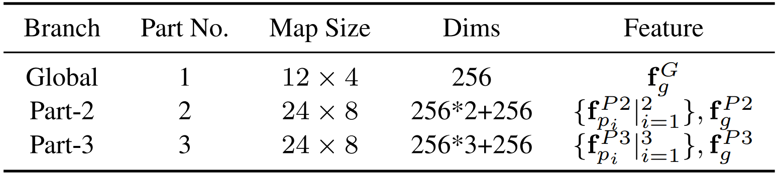 Learning Discriminative Features with Multiple Granularities for Person Re-Identification-CSDN博客