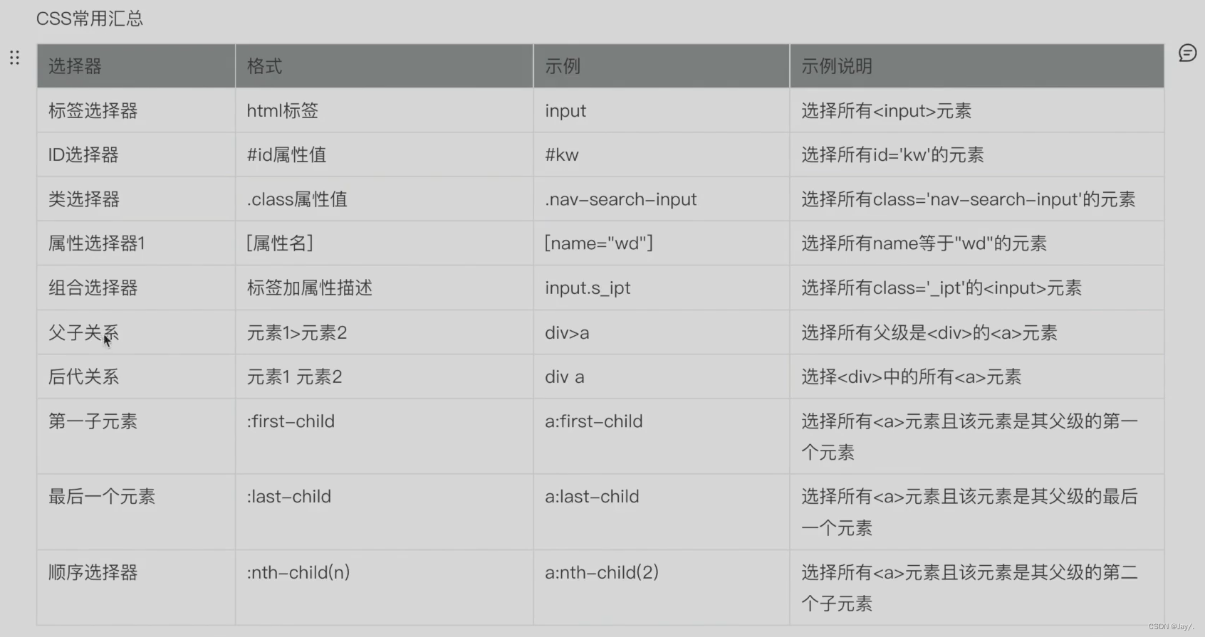 Python+Selenium4 Web自动化测试框架学习(一)_python开发web自动化测试框架-CSDN博客