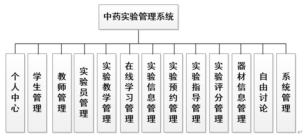 基于中药实验管理系统设计与实现的设计与实现 Csdn博客 2603