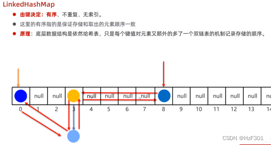 Java学习笔记（19）_java treemap putifabsent-CSDN博客