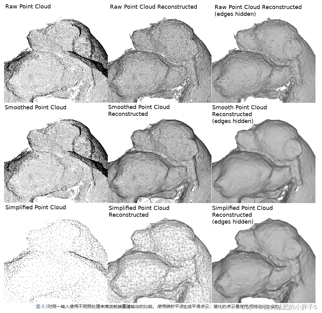 2.cgal教程 Surface Reconstruction from Point Clouds-CSDN博客