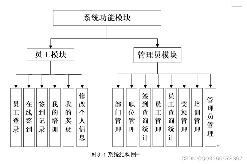 计算机毕业设计php企业人力资源管理系统mysql企业员工考勤签到请假人事管理系统基于mysql数据库人事管理系统项目毕设 Csdn博客