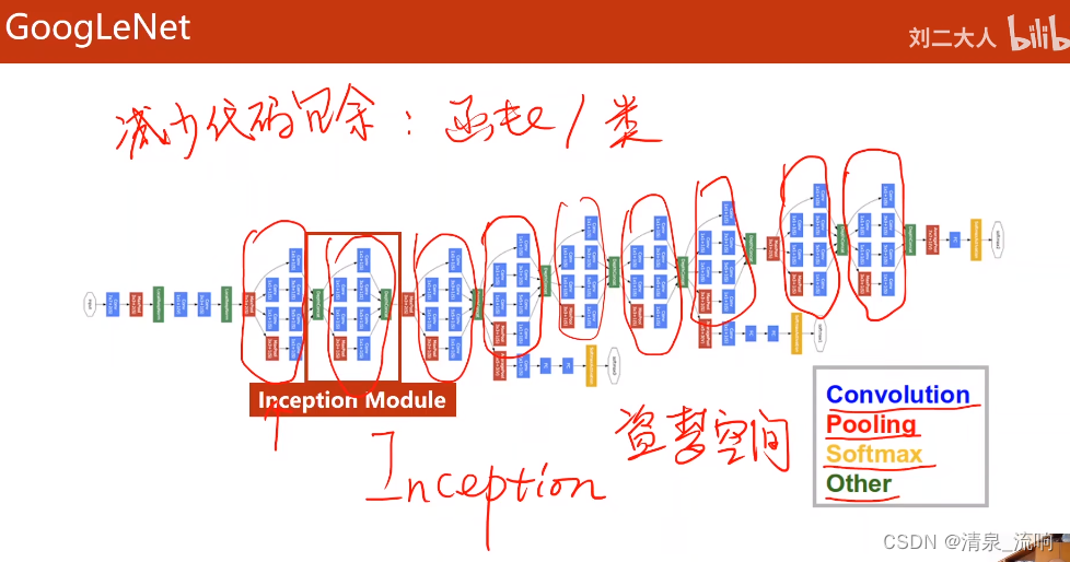 深度学习（PyTorch）——卷积神经网络（CNN）进阶篇_googlenet是串行-CSDN博客