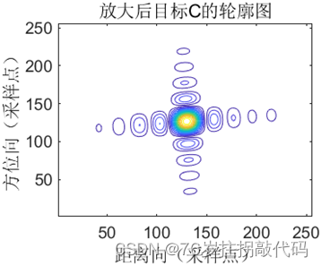 《合成孔径雷达成像算法与实现》Figure6.12-CSDN博客