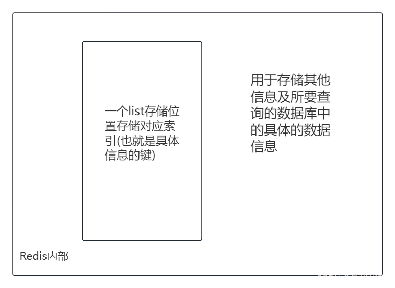 Redis与mysql的同步问题mysql同步redis Csdn博客