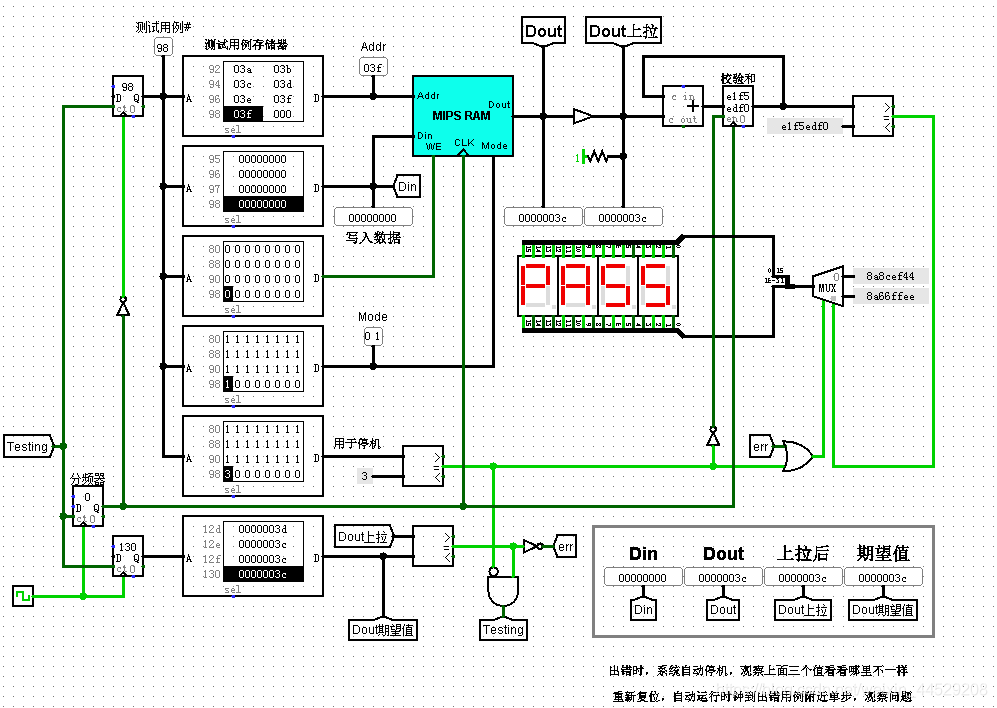 华科计算机组成原理 存储系统实验 汉字字库 MIPS Cache存储（Logisim&Educoder）_第4关:汉字字库存储芯片扩展实验-CSDN博客