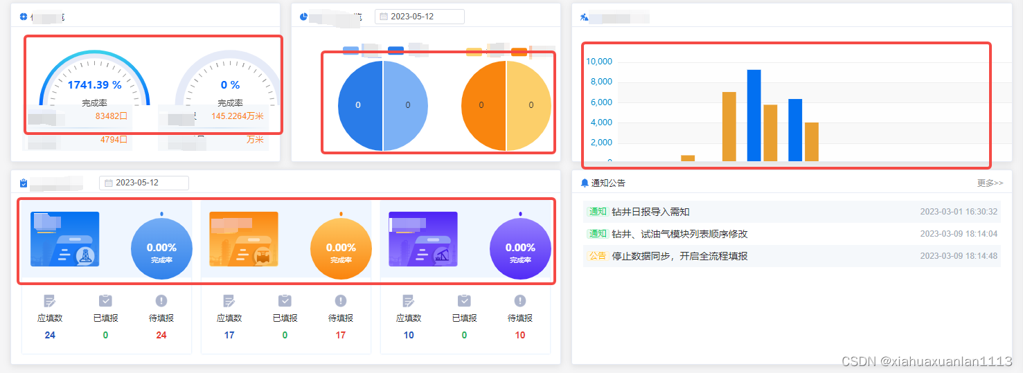 Vue项目中echarts自适应问题高级解决方案vue Echarts自适应 Csdn博客