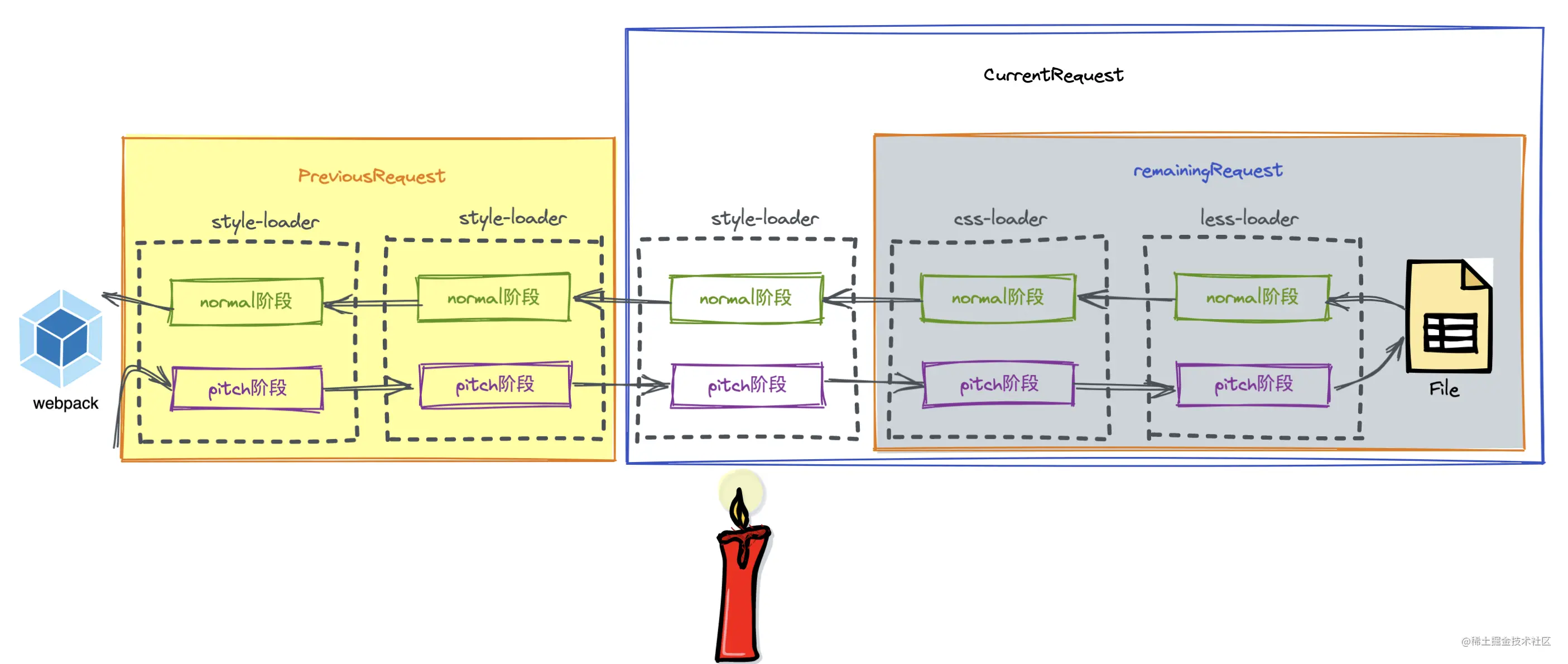 彻底弄懂Webpack中的Loader机制_webpack loaders-CSDN博客