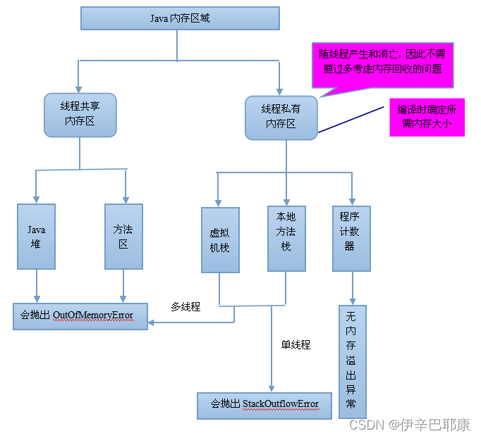 spark任务爆出大量的java.lang.StackOverflowError_org.codehaus.janino.codecontext.flowanalysis-CSDN博客