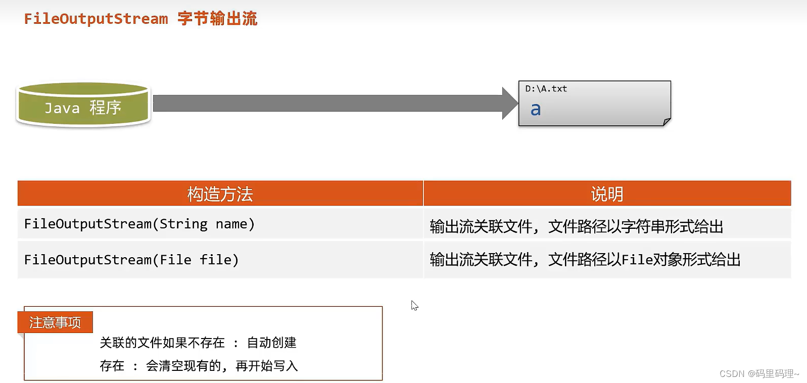 Day13-Java进阶-IO字节流&字符流及其练习题_java io流练习-CSDN博客