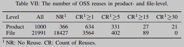 [论文分享] B2SFinder: Detecting Open-Source Software Reuse in COTS Software-CSDN博客