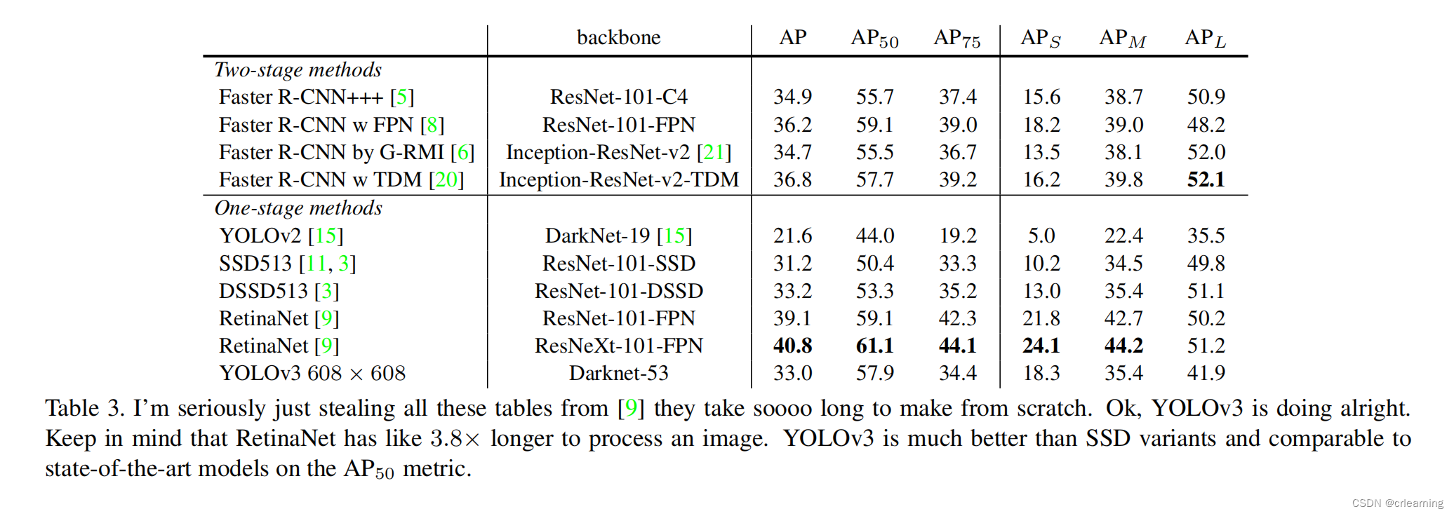 YOLOv3论文笔记_炮哥yolov3代码最新版本更新内容-CSDN博客