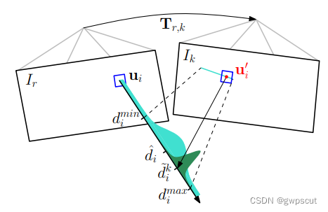 学习笔记之——Semi-direct Visual Odometry (SVO)-CSDN博客